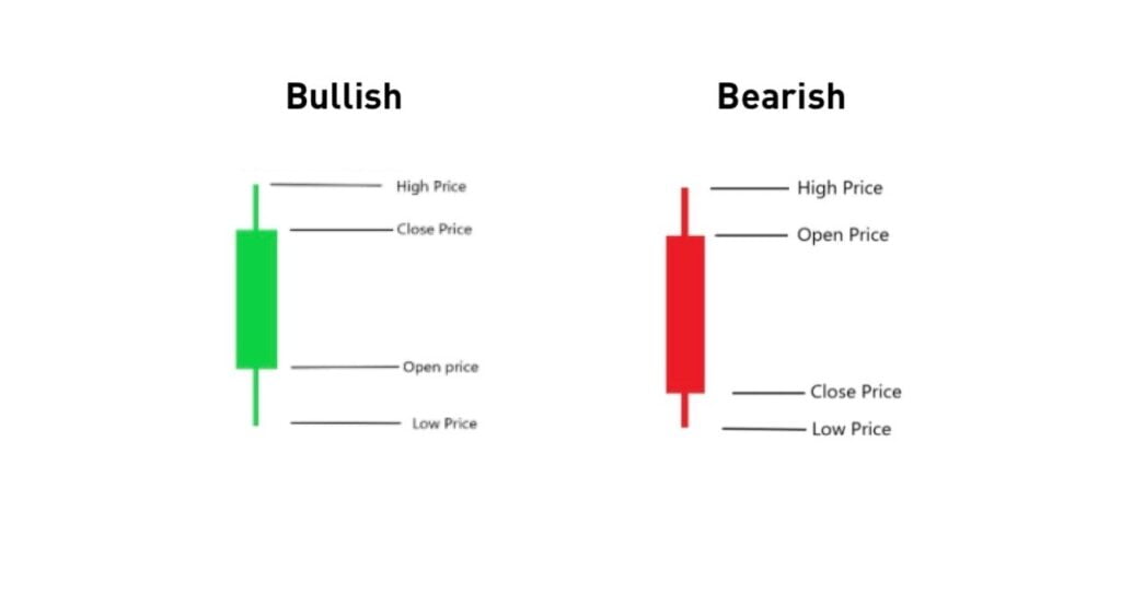 Candlestick Anatomy - Neuron Markets