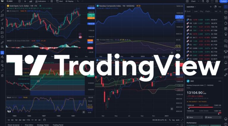 Who Created TradingView? Founder & Company Behind It